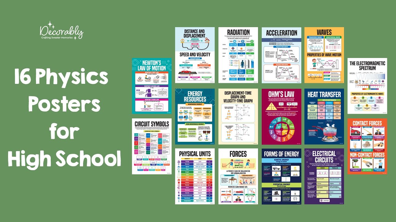 Enhance Physics Learning with These Educational Physics Posters for High School!✨✨