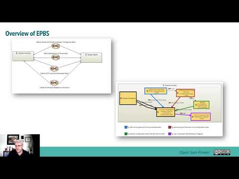9 Introduction to EPBS with Capella