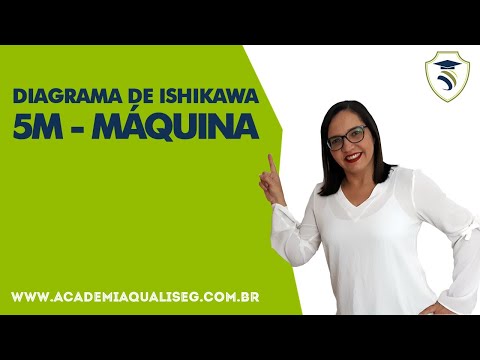 Diagrama de Ishikawa 5M Máquina