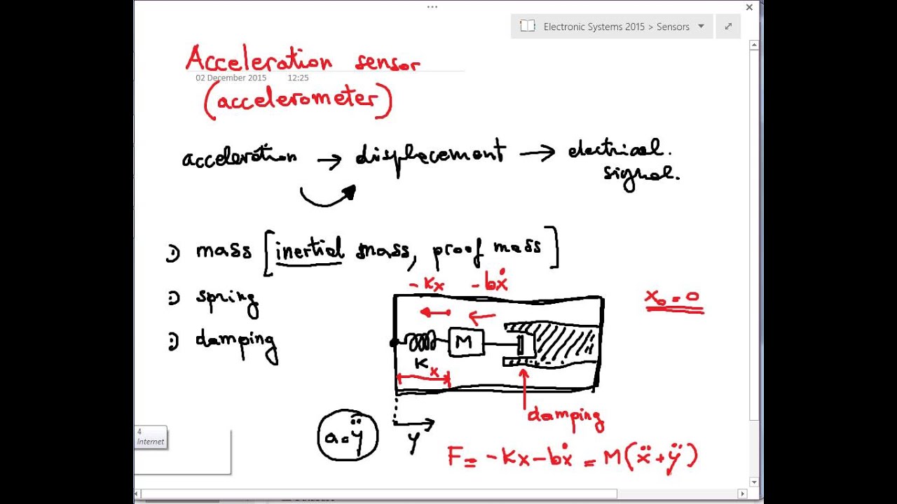 Electronic Systems 2015: Principle of operation of a MEMS accelerometer