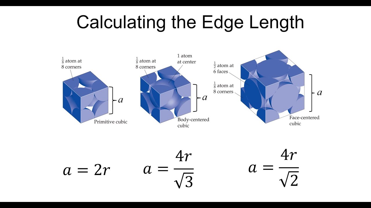 General Chemistry II CHEM-1412 Ch 12 Solids and Modern Materials