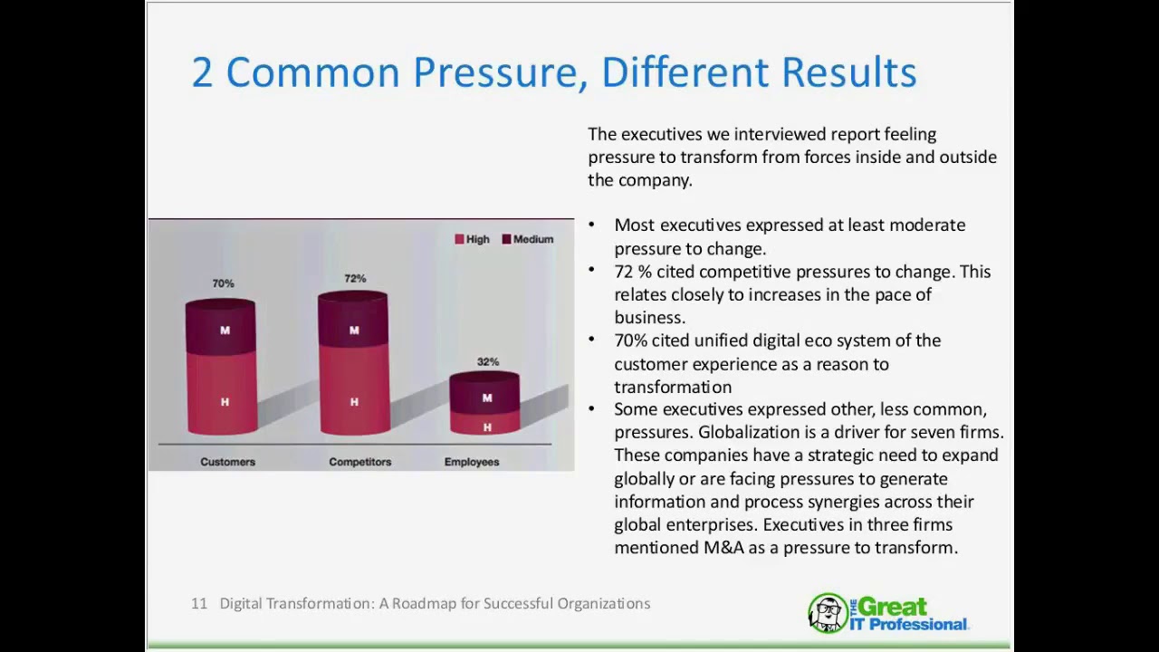 A Roadmap for Digital Transformation