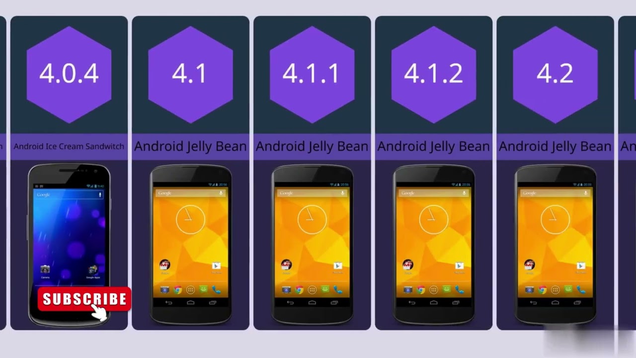Android Versions Evolution (0.5 to 1.3) | The Beginning of Android History