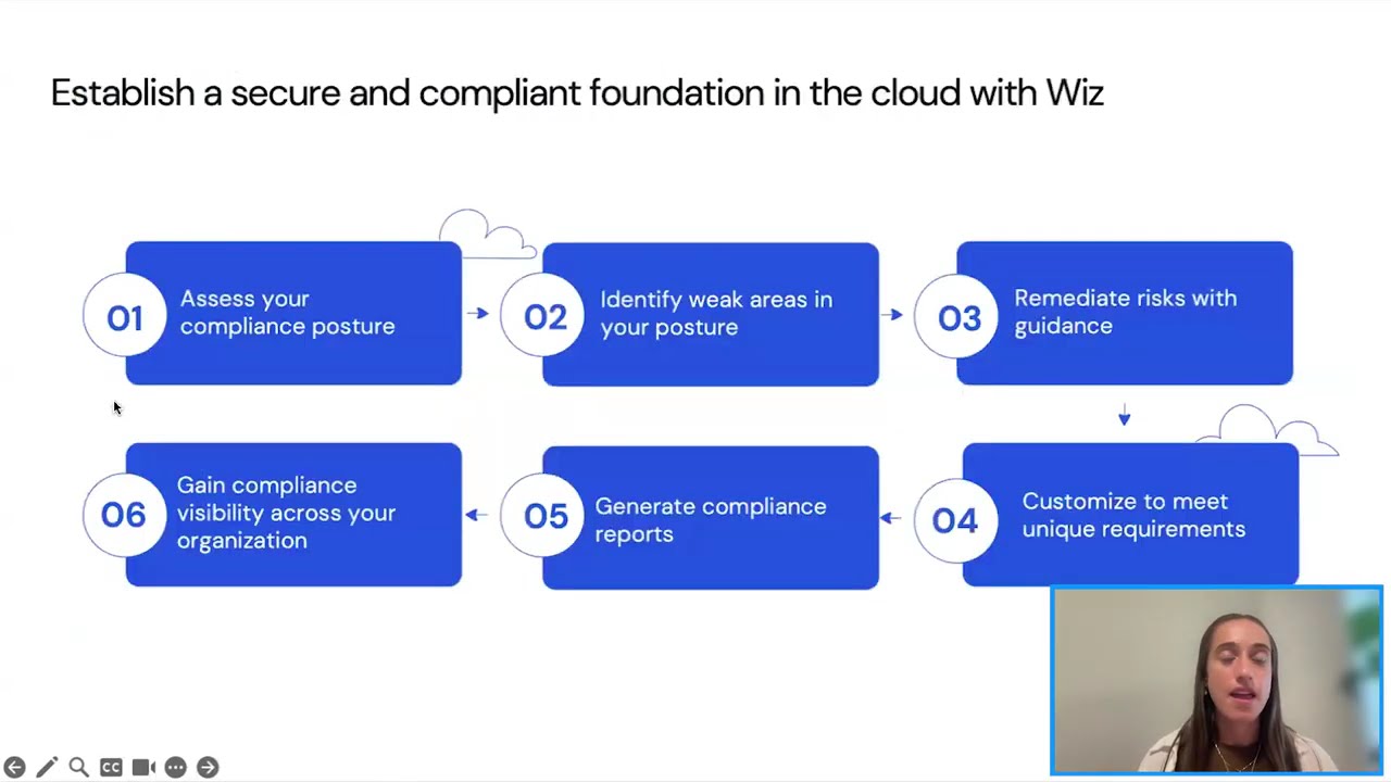 Compliance Made Easy with Wiz | Cloud Trust Summit 2024