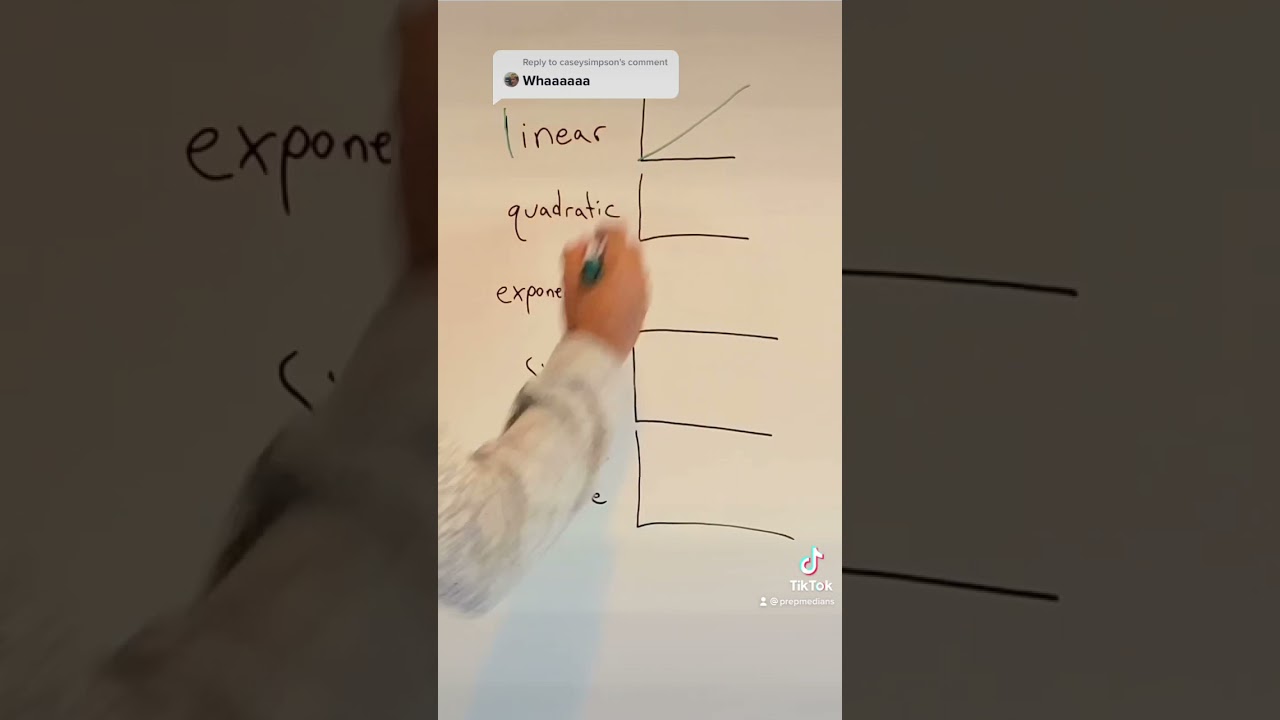 Massive Graphs Hack! Never struggle with graphs again!