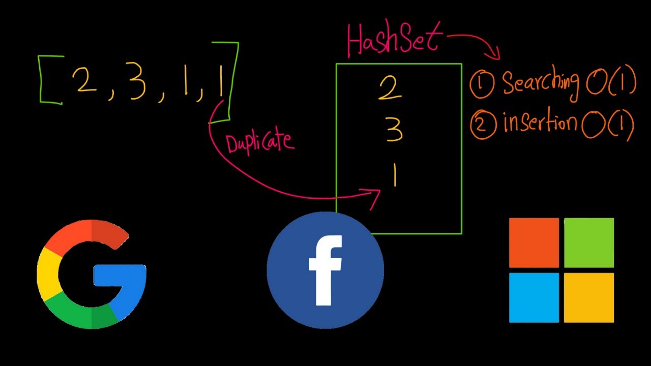 Contains Duplicate - LeetCode 217 - Java | HashSet