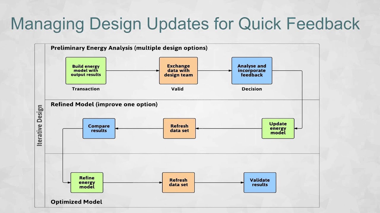 BIM Interoperability for Energy Modeling (IES BIM Faculty)