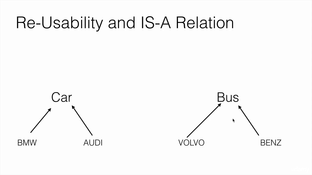 Java Object Oriented Concepts - Inheritance