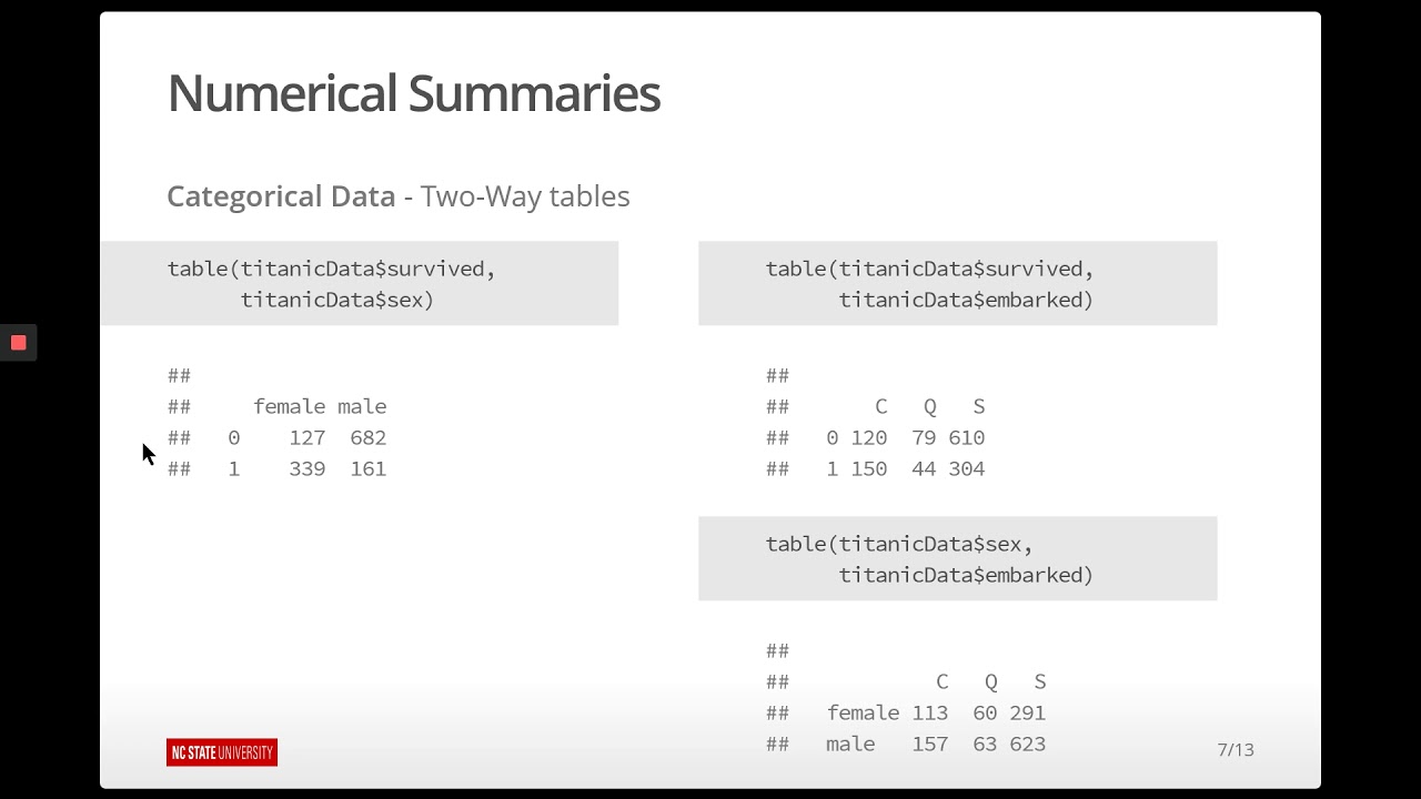 Categorical Summaries