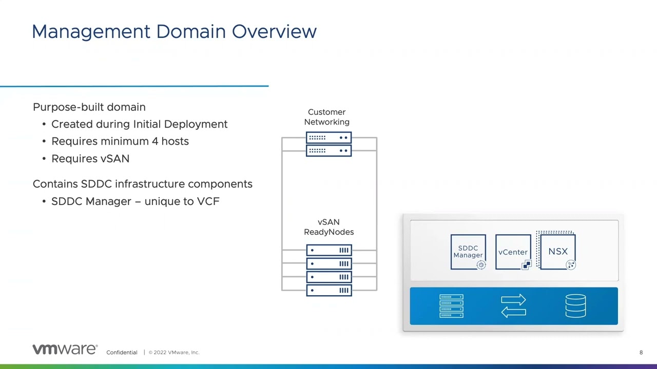 VMware Cloud Foundation - SDDC Manager Operations Self-guided Workshop