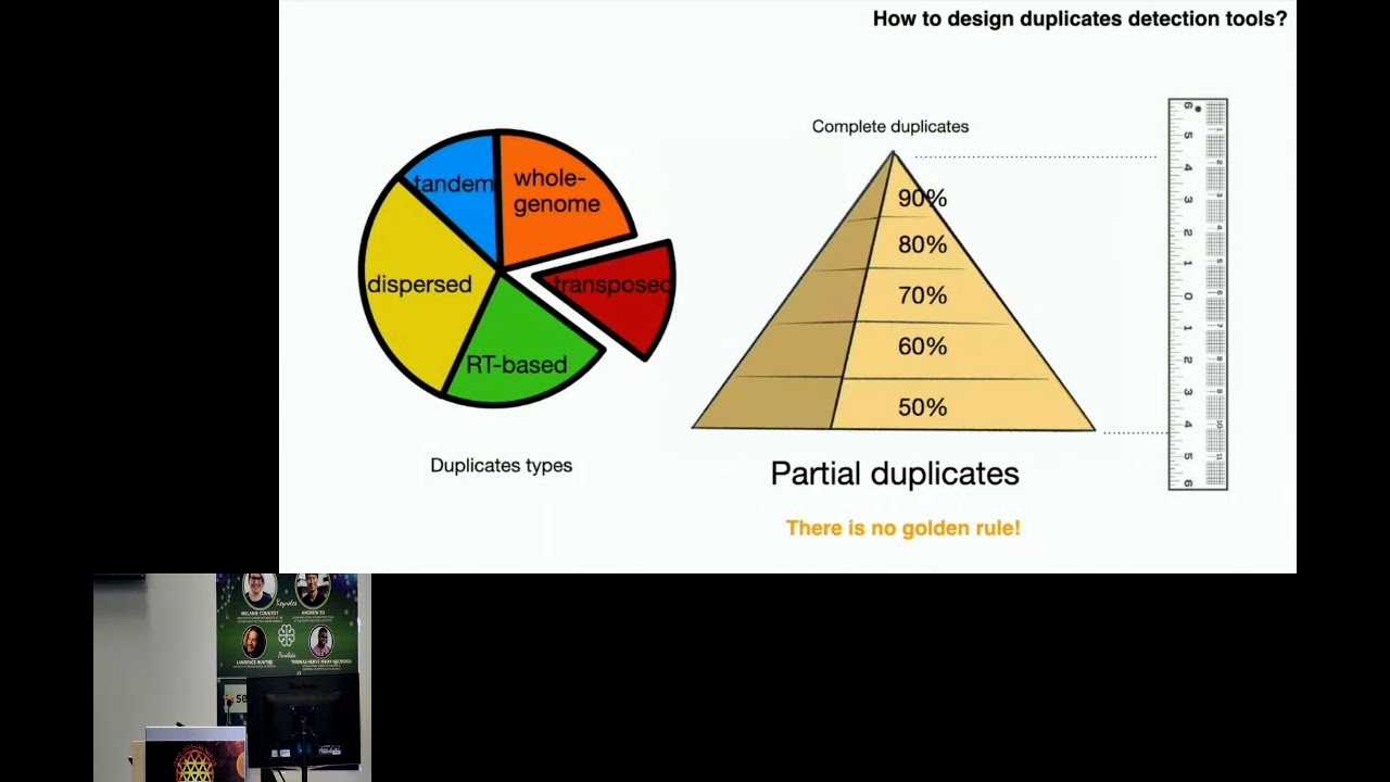 BOSC2024 S1h Xi Zhang, Bioinformatics tools for comparative genomics analysis of highly similar dupl