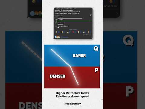 Denser and Rarer medium and Refractive index relation.  #light #science #cdsscience #cdsjourney