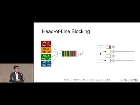Network-Scale Virtual Output Queues