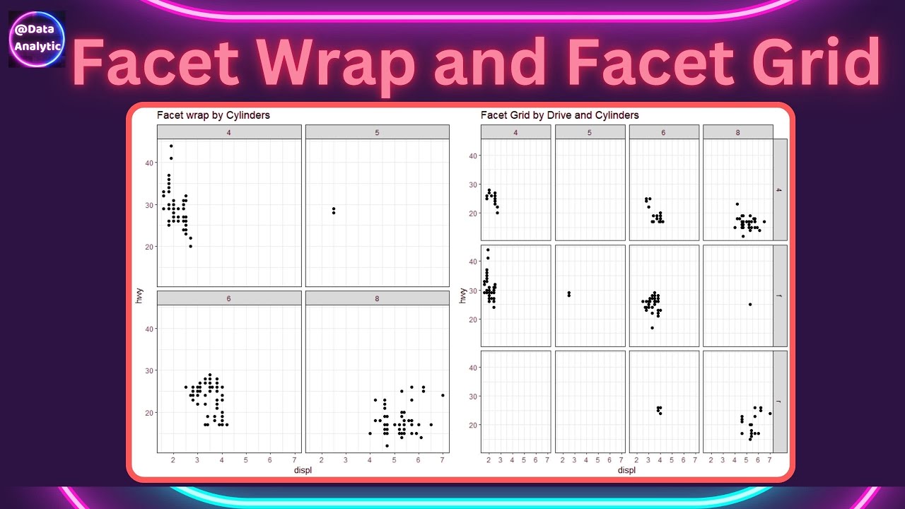 Facet Wrap vs Facet Grid in ggplot2 — R Tutorial for Beginners