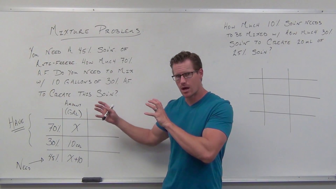 Mixture Word Problems (TTP Video 15)