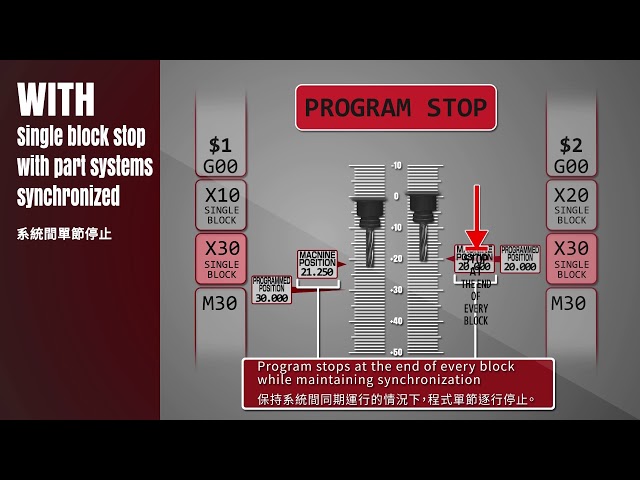 M800/M80 Series | Movie | Products | MITSUBISHI ELECTRIC Factory Automation