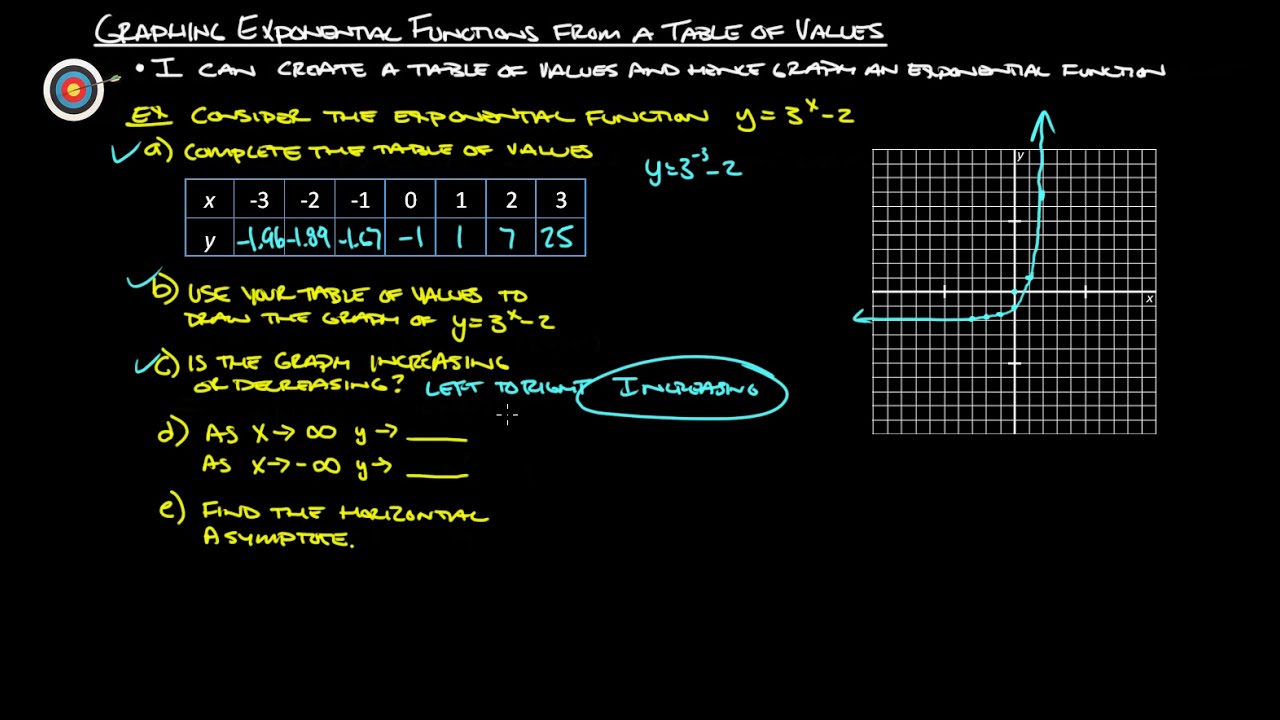8B Graphing Exponential Functions From a Table of Values