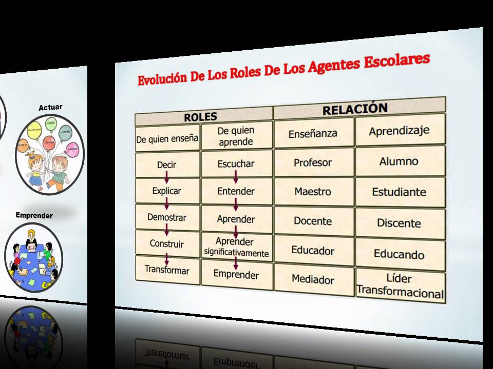 ESCUELA TRANSFORMADORA 2