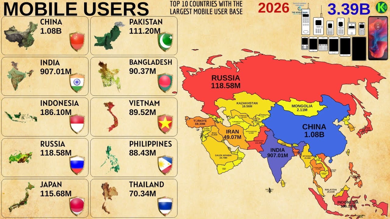 ASIA’S TOP 10 COUNTRIES BY MOBILE PHONE USERS