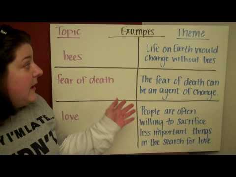 Topic vs. Theme