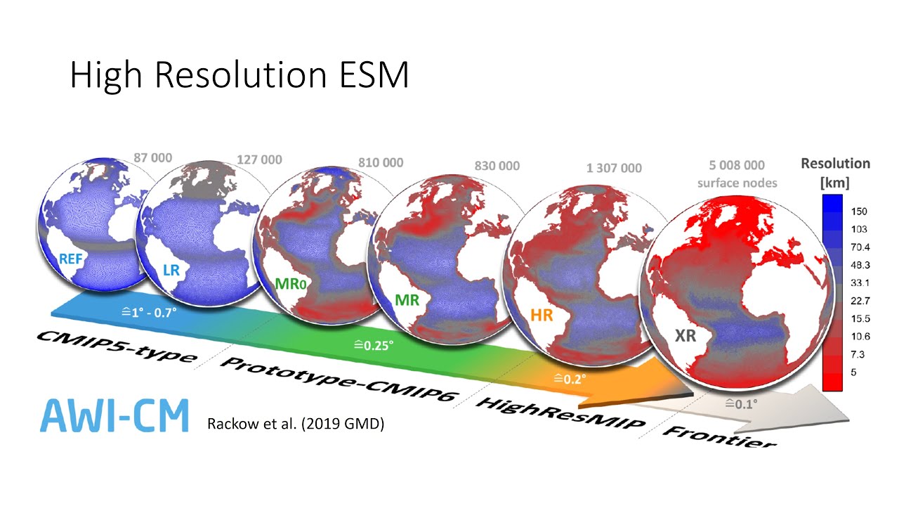 ESM1.1. Using an Earth system model (ESM): A Short Introduction