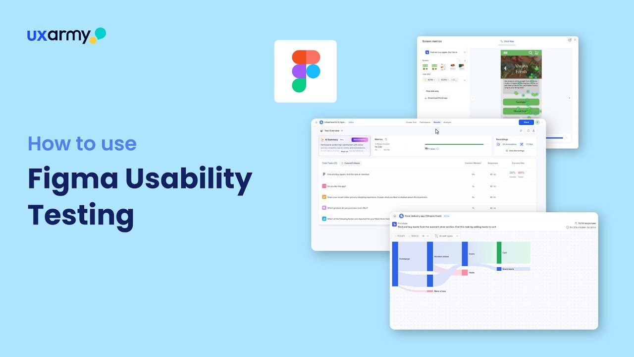 Figma Usability Testing - Create Test & Analyze Test Results