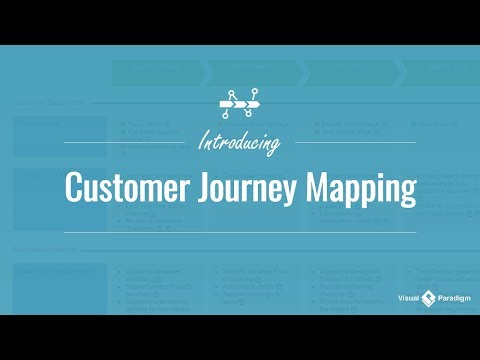 What is Customer Journey Mapping?