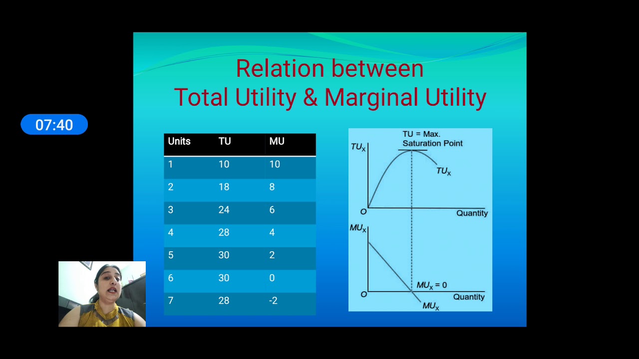 PPT Of Utility Approach