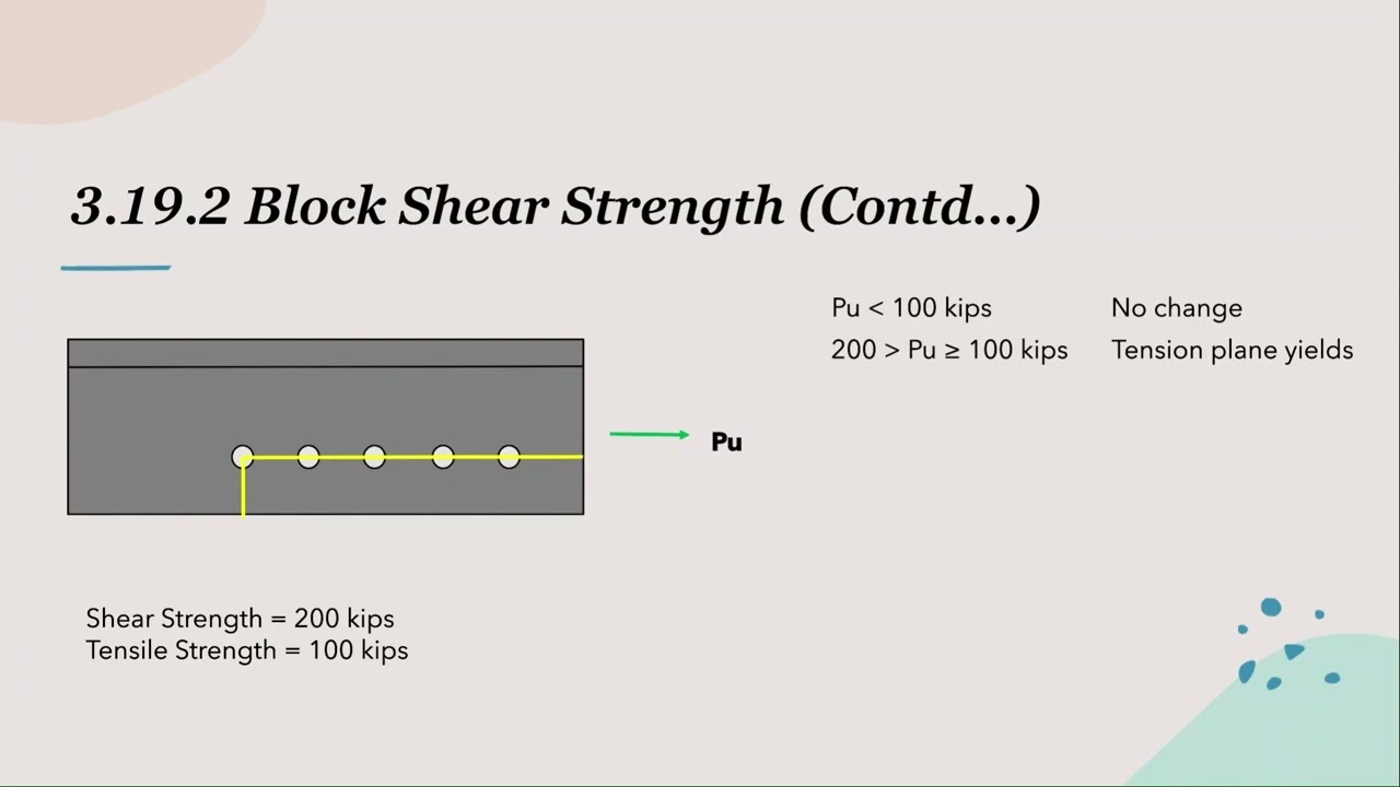 3.19 Block Shear