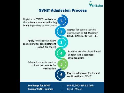 SVNIT Surat Placements 2025: Highest Package INR 52 LPA, Average ...