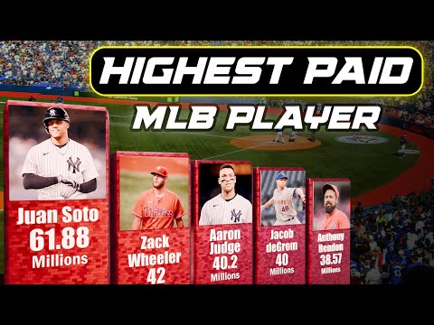 Who Are the Highest Paid MLB Players? Find Out Their Earnings!