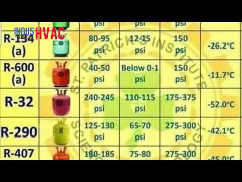 How much Gas charging pressure of 407c || R 404 || R 410a || R 134a || R 32 || R 22 || R 600a || 290