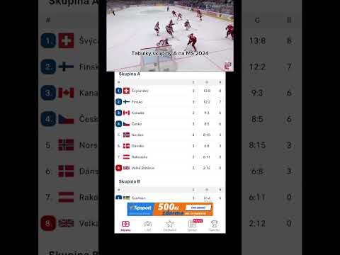 Tabulka skupina A na M/S 2024 v hokeji #hokej #hockey #ms #iihf