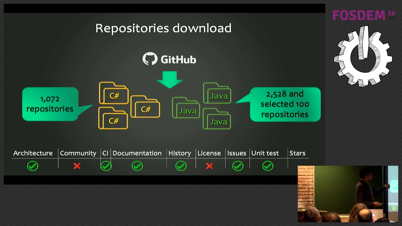 Smelling Source Code Using Deep Learning