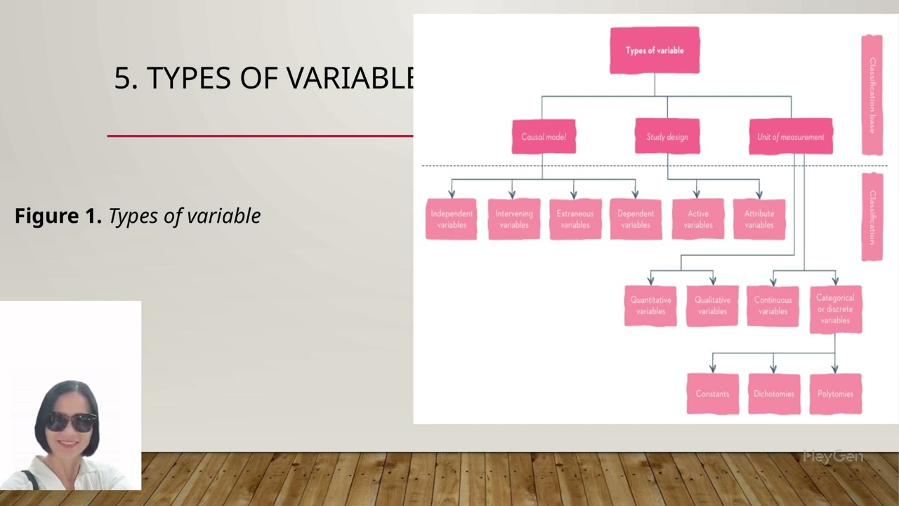 Unit 3 Variables and Operational Definitions pptx