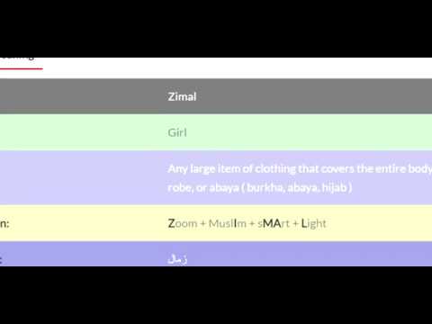 ZIMAL NAME MEANIG