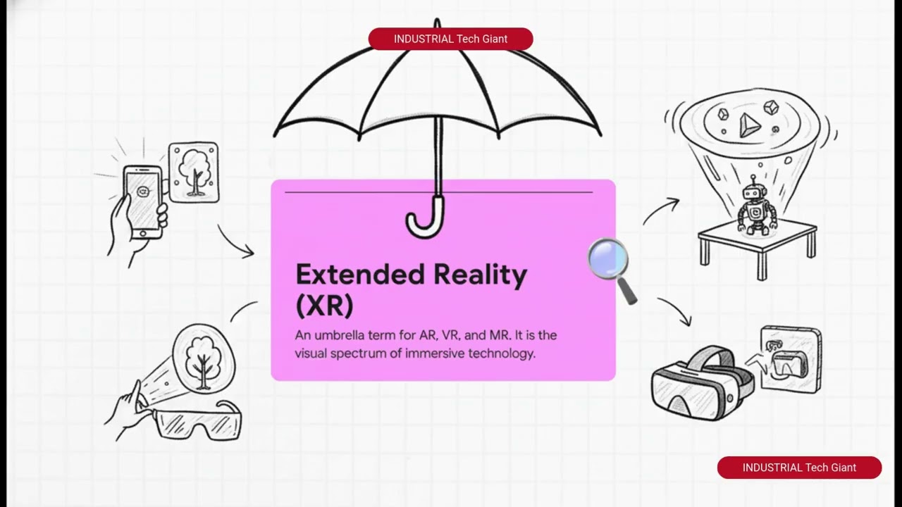 Metaverse vs. Spatial Computing: ROI in VR Training & The Risks of XR