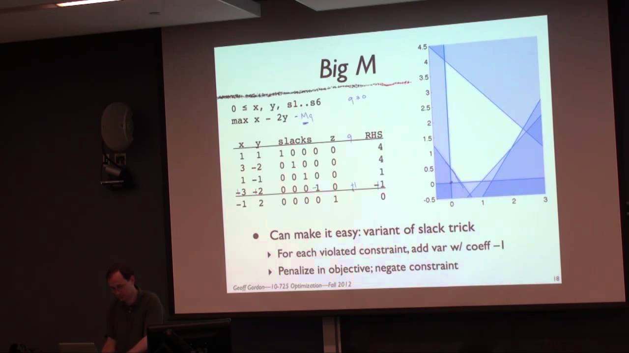 Lecture 14: Linear programs