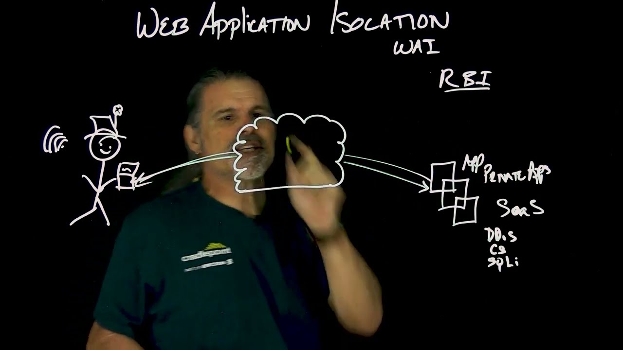 What is Web Application Isolation?