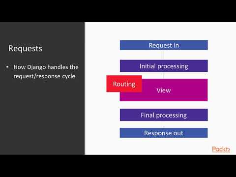 Learn Building REST APIs with Python The Course Overview|packtpub com - Mind Luster