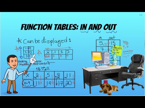 Input and Output Tables