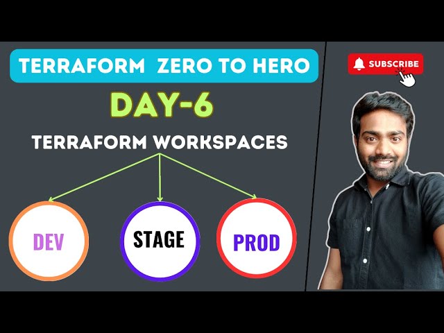 Understanding Terraform Workspaces: A Comprehensive Guide | Galaxy.ai | Galaxy.ai