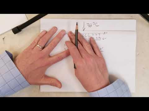 Genetics: L24-A The Polymerase Chain Reaction (Recommend 1.5x Speed)