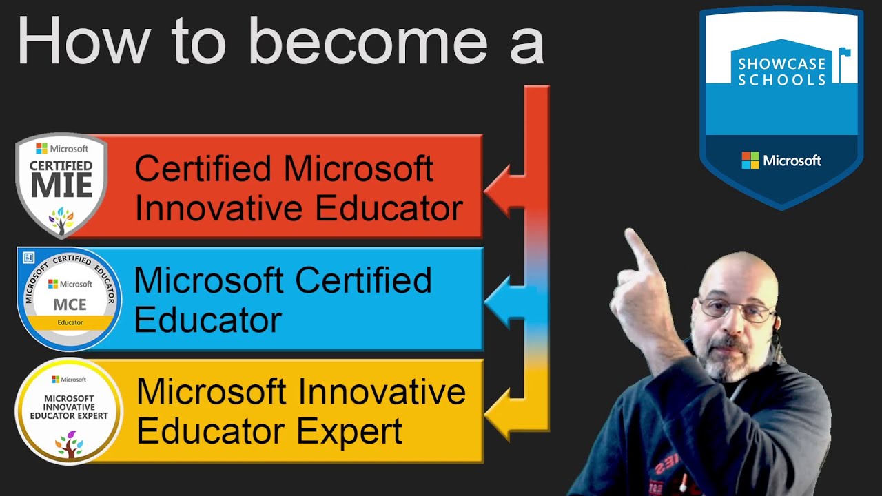 How to become a Certified MIE / MIE Expert / MCE