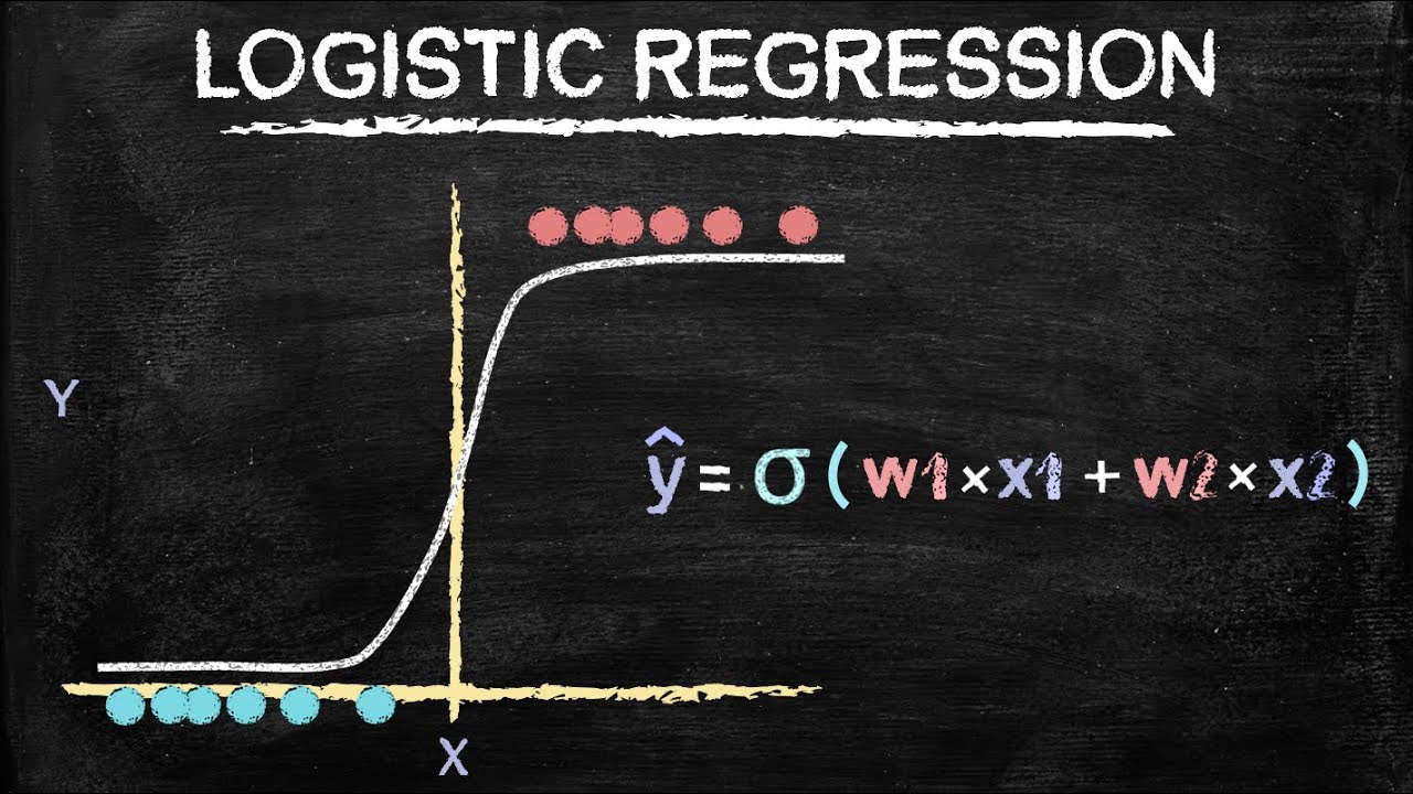 Logistic Regression for Beginners | Machine Learning in Plain English