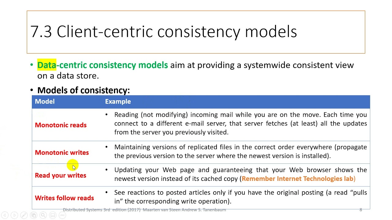 Chapter 07: Consistency and Replication (Full Chapter)
