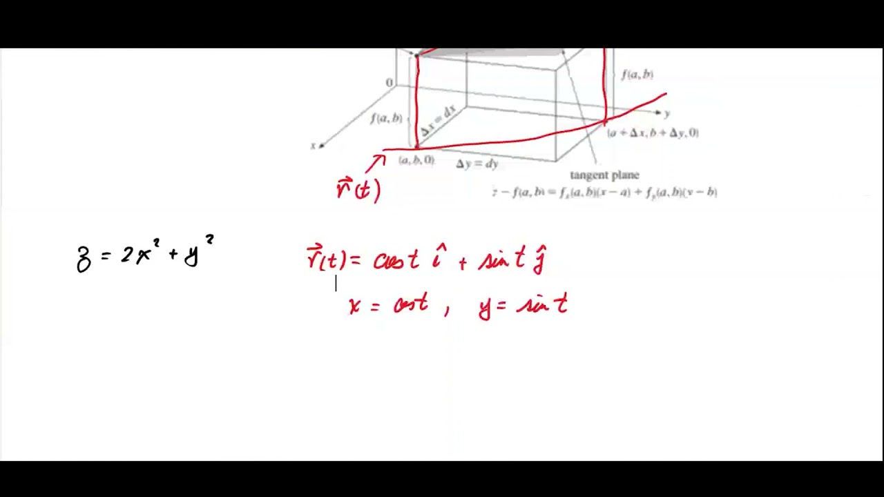 Multivariable Calculus 15 4 Chain Rule