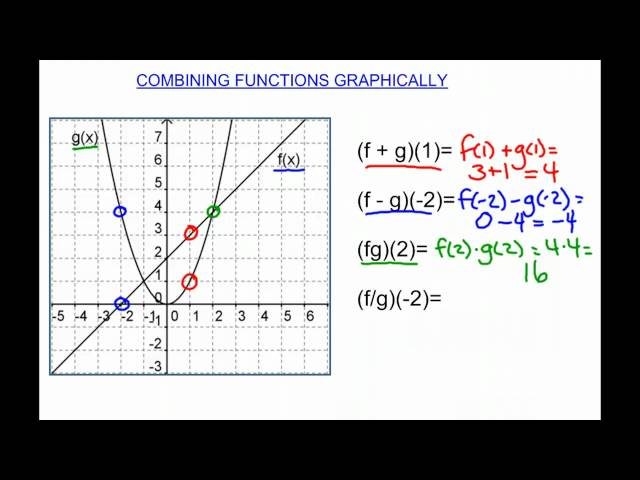 Understanding Function Operations Through Graphs | Galaxy.ai | Galaxy.ai