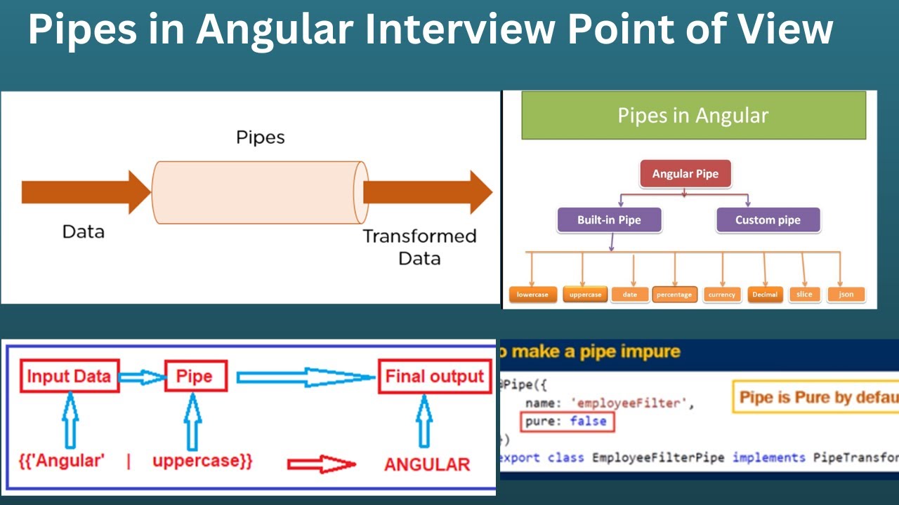 Angular Pipe Tutorial | Angular Pipes | Angular Tutorial For Beginners | Interview question