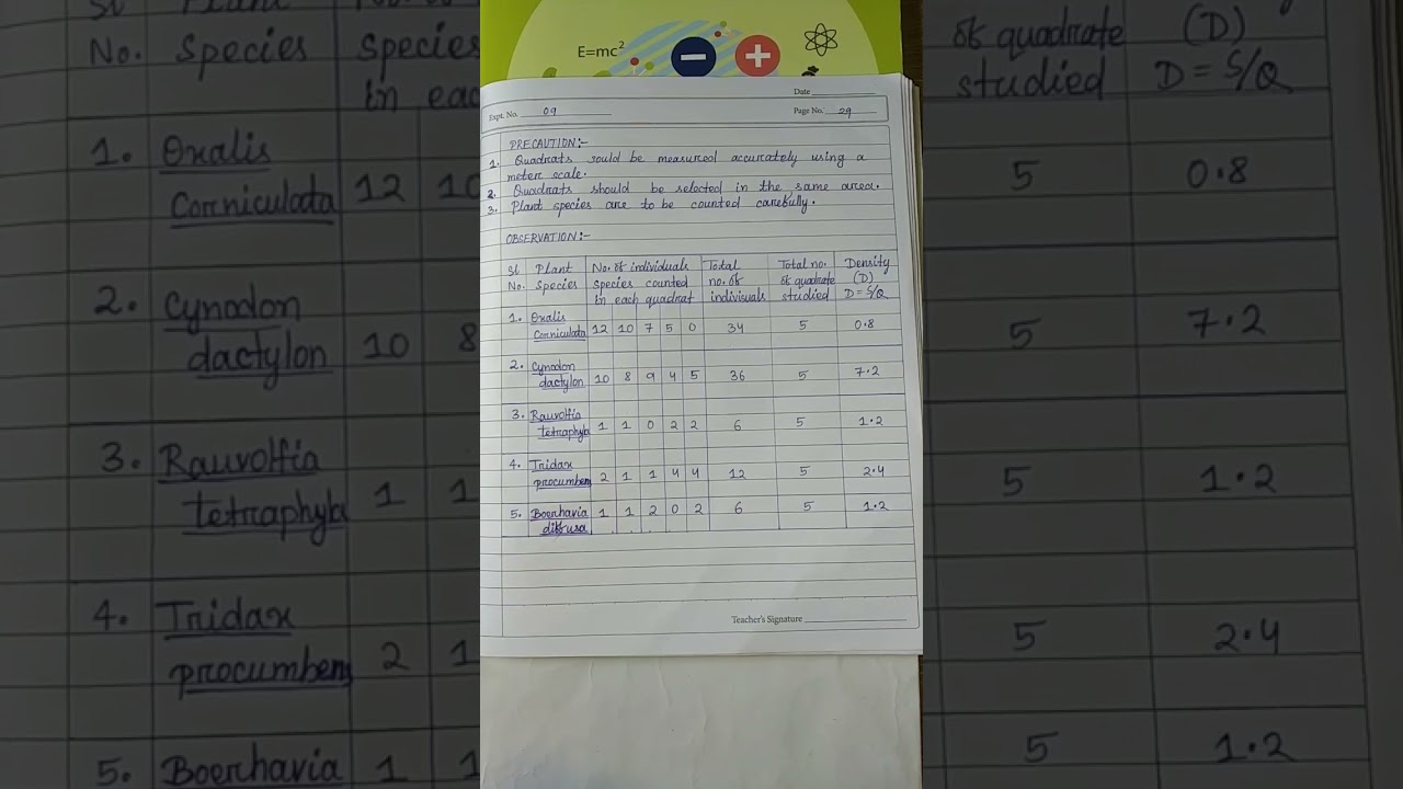 Botany practical -density of plant population by quadrat method